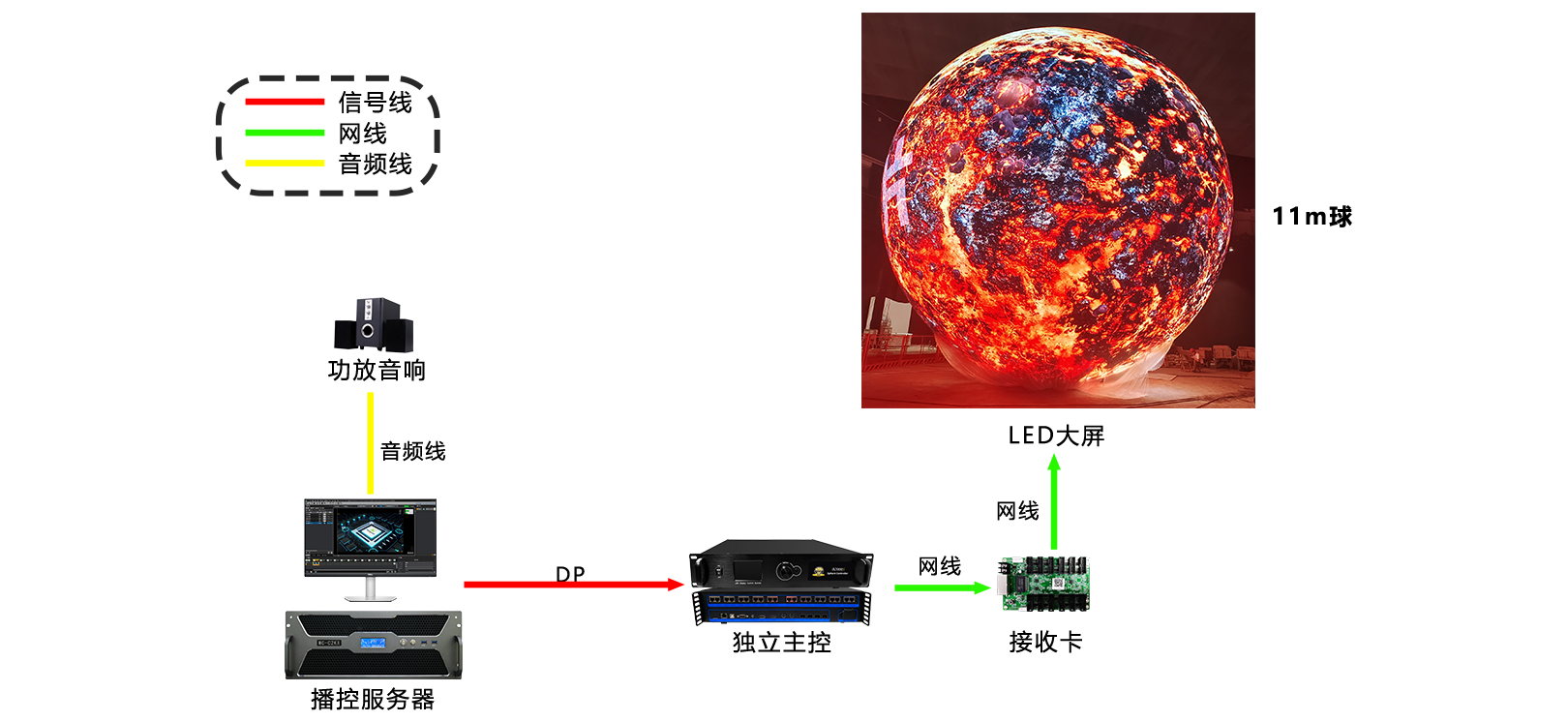 半球_整球解决方案 - 深圳市摩西尔电子有限公司—LED显示屏解决方案提供商